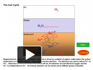 Fe3 presentation | free to download