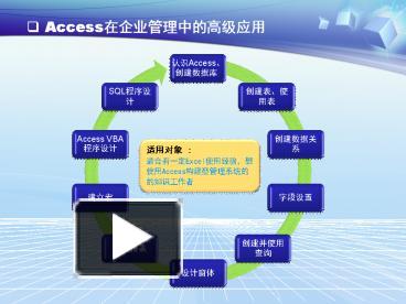 PPT – Access??????????? PowerPoint presentation | free to download - id ...