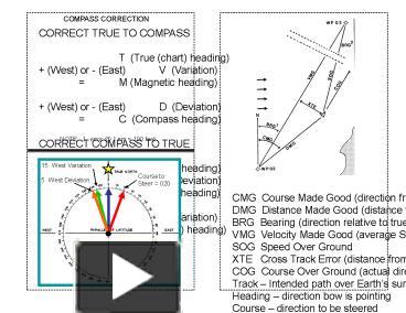 COMPASS CORRECTION presentation | free to view