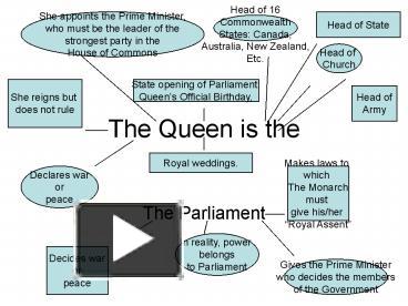 PPT – The Queen is the PowerPoint presentation | free to download - id ...