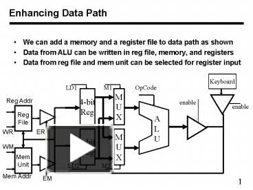 We can add a memory and a register file to data path as shown ...