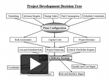 PPT – Project Development Decision Tree PowerPoint presentation | free ...