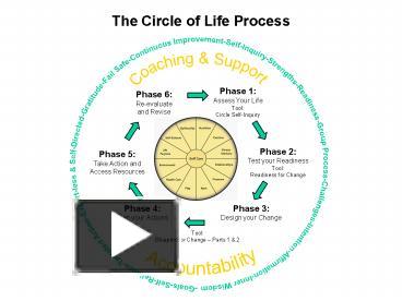 The Circle of Life Process presentation | free to download