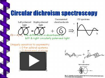 Circular dichroism spectroscopy presentation | free to view