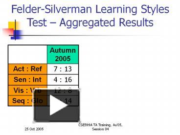 Felder-Silverman Learning Styles Test presentation | free to download
