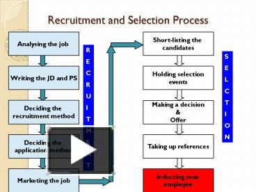 PPT – Recruitment and Selection Process PowerPoint presentation | free ...
