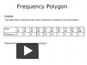 PPT – Frequency Polygon PowerPoint presentation | free to download - id ...