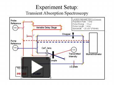 Experiment Setup: Transient Absorption Spectroscopy presentation | free ...