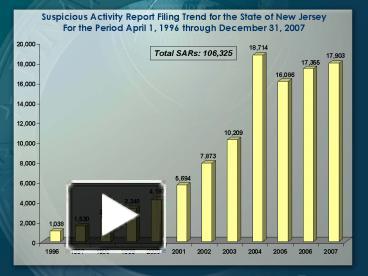 PPT – Suspicious Activity Report Filing Trend for the State of New ...