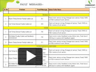 PPT – FAULT MESSAGES:- PowerPoint presentation | free to download - id ...