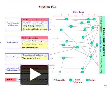 PPT – P 301 PowerPoint presentation | free to download - id: 5033b4-ZmY4M