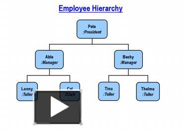 PPT – Employee Hierarchy PowerPoint presentation | free to view - id ...