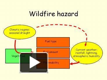 Wildfire%20hazard presentation | free to download