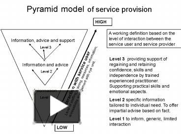 Pyramid model of service provision presentation | free to download