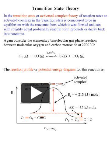 Transition State Theory presentation | free to view