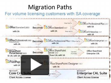 PPT – Migration Paths PowerPoint presentation | free to download - id ...