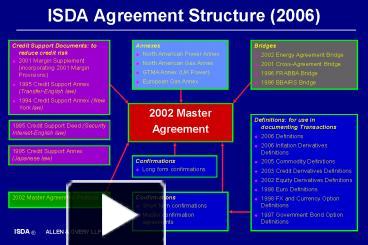 ISDA Agreement Structure (2006) presentation | free to download