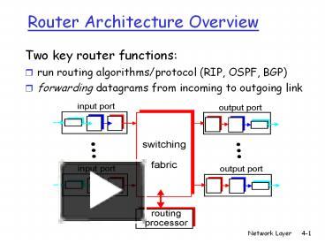 PPT – Router Architecture Overview PowerPoint presentation | free to ...