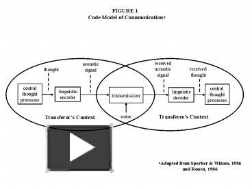 FIGURE 1 Code Model of Communication presentation | free to view