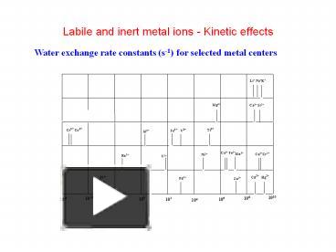 Labile and inert metal ions - Kinetic effects presentation | free to ...