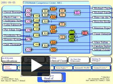PPT – MCC Staff Organizational Chart PowerPoint presentation | free to ...
