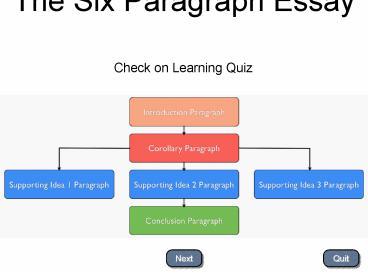 The Six Paragraph Essay presentation | free to download