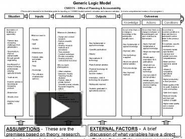 PPT – Generic Logic Model CSREES PowerPoint presentation | free to ...