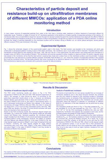 PPT – IWA Poster Template PowerPoint presentation | free to download ...