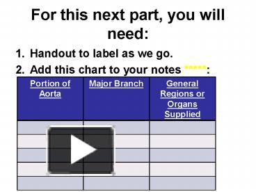 PPT – For this next part, you will need: PowerPoint presentation | free ...