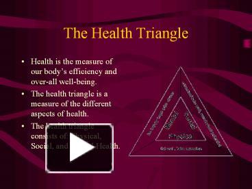 PPT – Negative Effects of Imbalanced Health Triangle shared by Dr ...