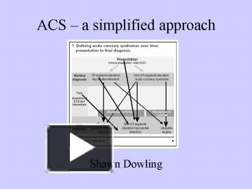 PPT – ACS PowerPoint presentation | free to view - id: 552e2e-OTE3Z