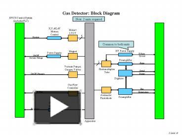 PPT – Apparatus PowerPoint presentation | free to download - id: 55afdd ...