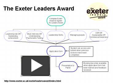 PPT – The Exeter Leaders Award PowerPoint presentation | free to ...
