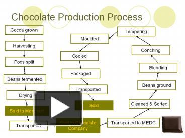 Chocolate Production Process presentation | free to download