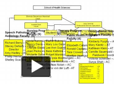 PPT – Brenda Stevenson Marshall PowerPoint presentation | free to ...