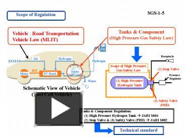 Scope of Regulation presentation | free to download