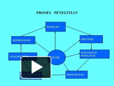 PPT – PROSES PENELITIAN PowerPoint presentation | free to download - id ...