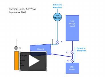 PPT – LN2 circuit for MIT test - videoJune05 PowerPoint presentation ...