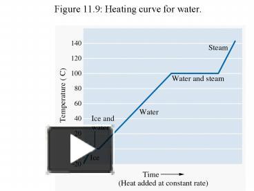 Figure 11.9: Heating curve for water. presentation | free to view