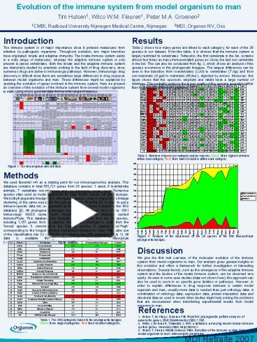 Evolution of the immune system from model organism to man presentation ...