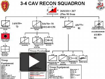 34 CAV RECON SQUADRON presentation | free to view