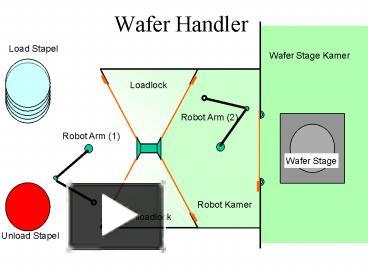 PPT – Wafer Handler PowerPoint presentation | free to download - id ...