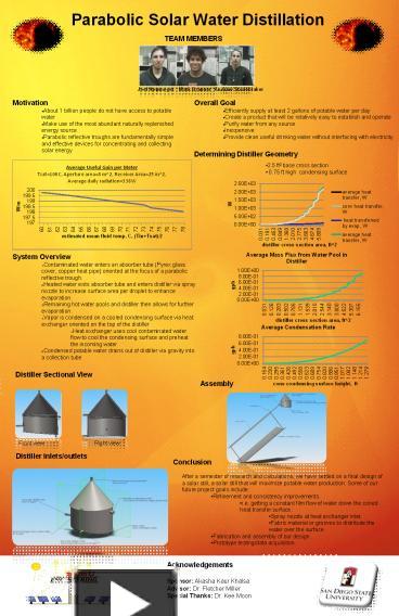 Parabolic Solar Water Distillation presentation | free to download