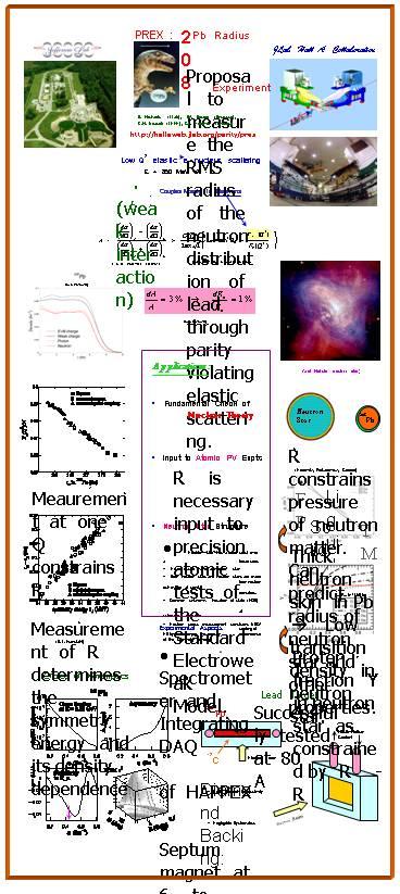 PPT – Gordon Conference MAD poster PowerPoint presentation | free to ...