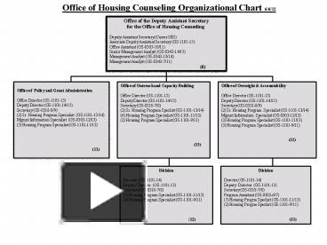 PPT – Office of Housing Counseling Organizational Chart 6/6/12 ...