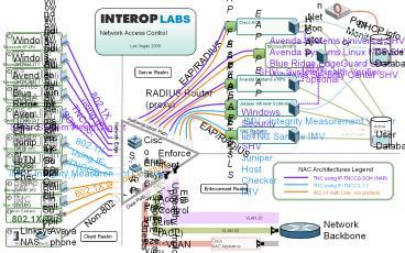 PPT – RADIUS Router (proxy) PowerPoint presentation | free to view - id ...