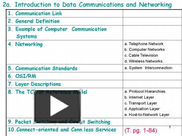 2a. Introduction to Data Communications and Networking presentation ...