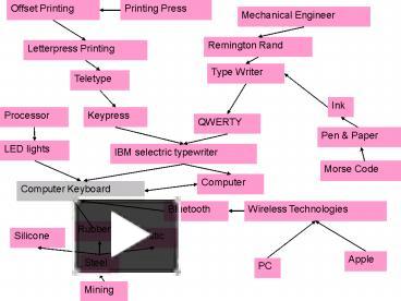 PPT – Computer Keyboard PowerPoint presentation | free to download - id ...
