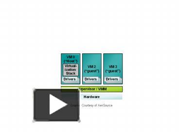 Graphic Courtesy of XenSource presentation | free to download