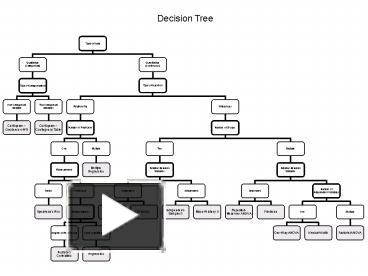 PPT – Decision Tree PowerPoint presentation | free to download - id ...